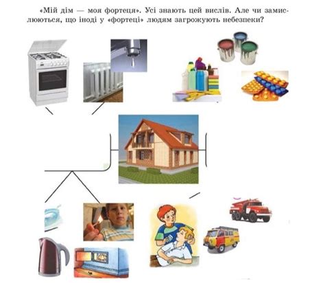 Презентація Безпека в побуті