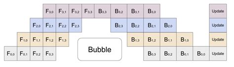 Scaling Deep Learning Rohit Bandaru