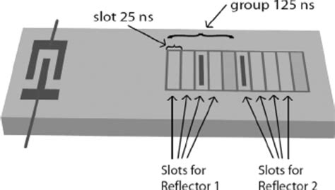 reflector positions for the first slot in a group applies to all