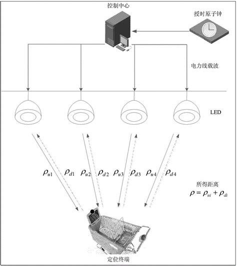 Indoor Positioning Method Based On Bidirectional Wireless Optical