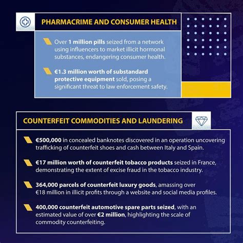 Joint Euipo Europol Report Exposes Far Reaching Consequences Of Ip Crime In Europe Euipo