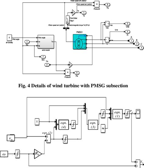 Simulation Model Of The Aerodynamic Wind Turbine Download Scientific Diagram