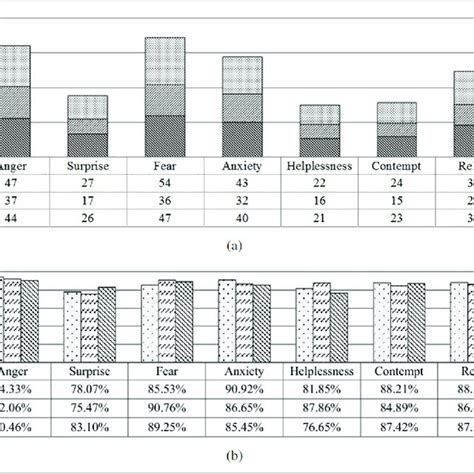steps for finding directed spanning tree by edmond chu liu algorithm