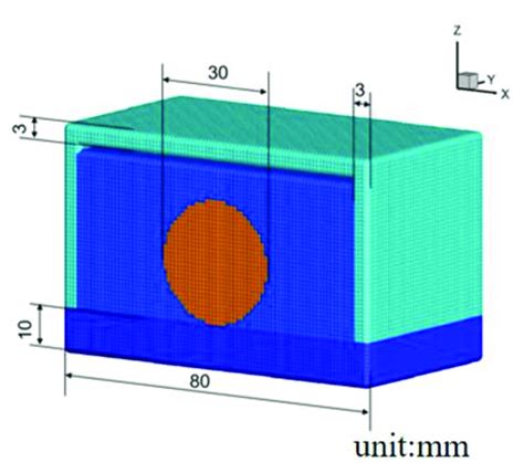 a three dimensional physical model for calculating the natural