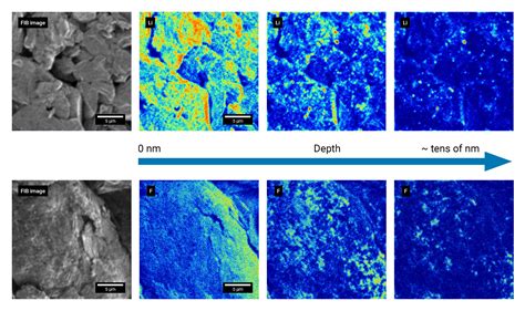 Advanced Material Characterization For Battery Technology Tescan
