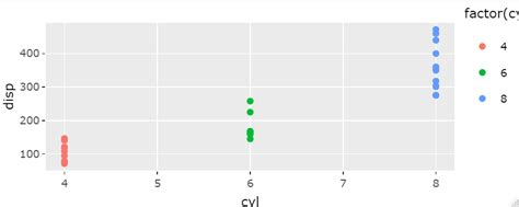 When To Use Plotly Finnstats