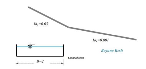 Solved Rectangular Cross Section Open Channel With A Width Chegg