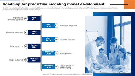 Roadmap For Predictive Modeling Model Development Ppt Powerpoint Presentation Portfolio Ppt Template