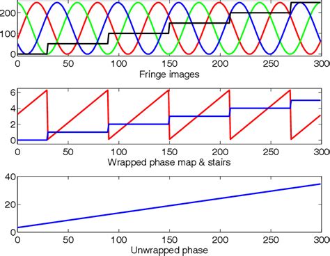 figure 1 from composite method for discontinuous 3‐d surface