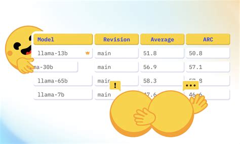 Hugging Face Releases Open LLM Leaderboard A Major Upgrade Featuring