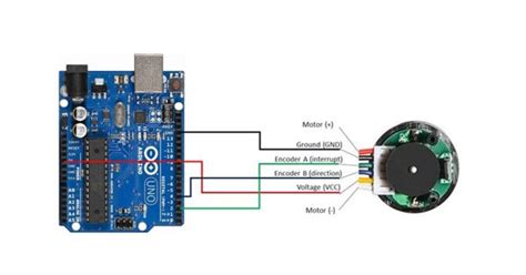 Calculate Pulses Per Revolution For A DC Motor With Encoder RoboticsDNA