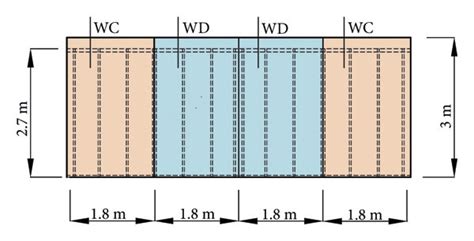 Layout Of The Cladding Wall System A Stud Wall Panels In X Axis Download Scientific Diagram