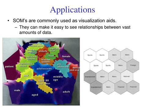 Ppt Self Organizing Maps Powerpoint Presentation Free Download Id3263068
