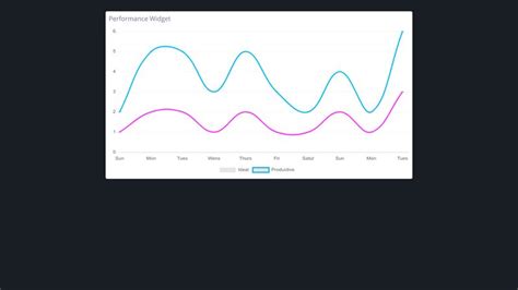 Line Chart