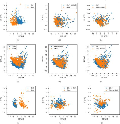 Figure 5 From A Three Dimensional Deep Learning Model For Inter Site