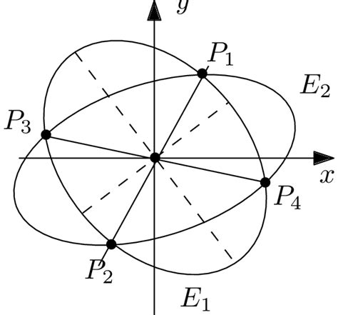 Initial Setting Of The Intersection Problem Download Scientific Diagram
