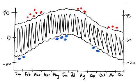 Python Convert Informal Month Day Index To A Datetime Index Stack Overflow