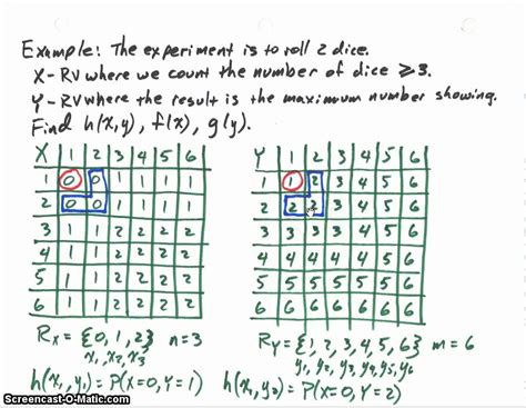 Joint Random Variables Youtube