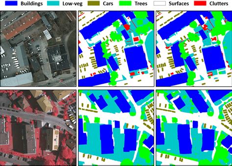 Examples Of Semantic Mapping Of Remote Sensing Images On Rgb Top Left Download Scientific