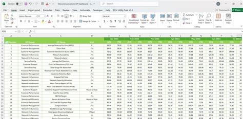Telecommunications KPI Dashboard In Excel PK An Excel Expert
