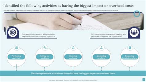 Identified Activities Powerpoint Templates Slides And Graphics