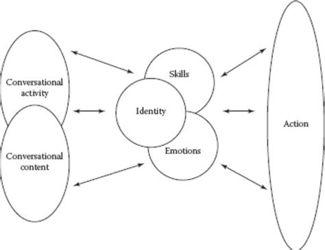 Solved Would You Apply SDLC To A Team Of Web Developers Why Chegg Com