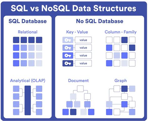 Joseph Nohra On Linkedin Sql Nosql Databasedesign