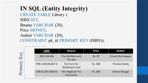 Relational Database And Integrity Constraints