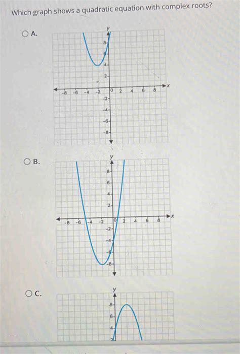 Solved Which Graph Shows A Quadratic Equation With Complex Roots A B C [algebra]