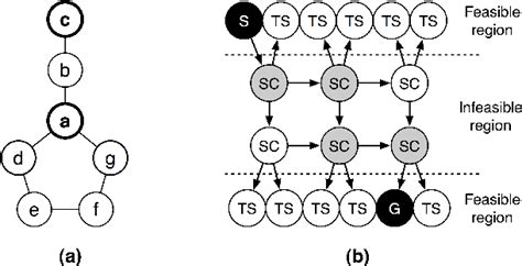 figure 1 from informed heuristics for guiding stem and cycle ejection