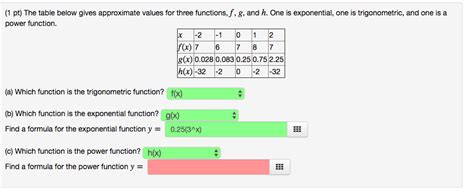 Solved Find The Formula Of The Power Function I Can Not Chegg