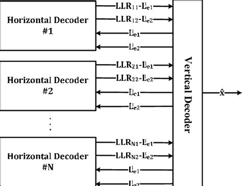 Joint Decoding Process For This Purpose An Estimate Of The Joint