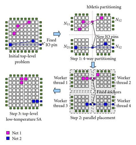 Subchip New Io Pins Are Created During Partitioning They Will Act As