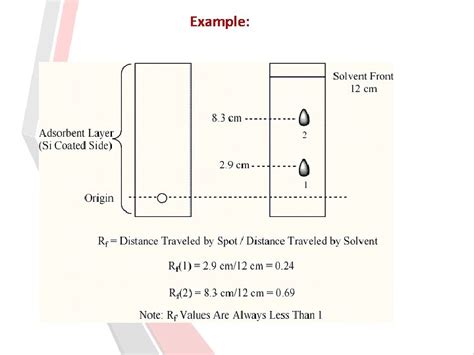 Lab 4 Paper And Thin Layer Chromatography TLC