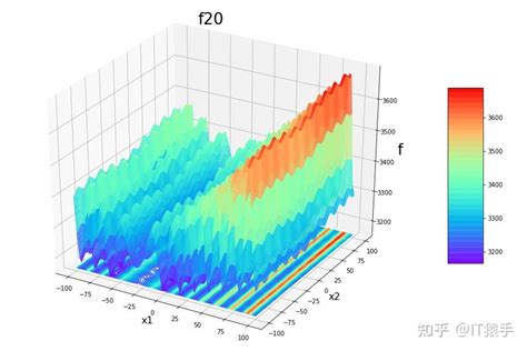Cec2017（python）：哈里斯鹰优化算法hho求解cec2017 知乎