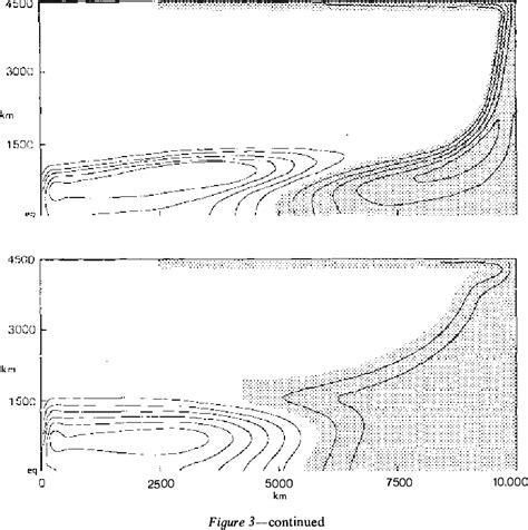 Figure 1 From Modeling Equatorial Ocean Circulation Semantic Scholar