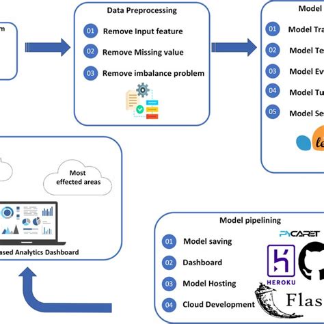 Comparison Of Roc Curve Of All Algorithms On The Malaria Dataset Download Scientific Diagram