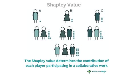 Shapley Value Definition Explained Example Interpretation