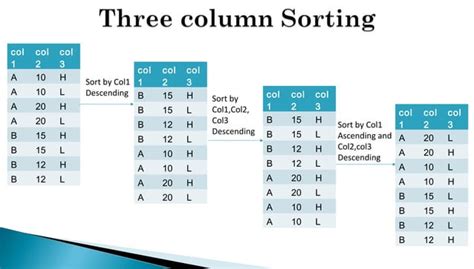 Advanced Excel Ppt PPT