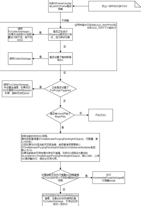 webpack 学习笔记（四）：loader 配置 个人文章 segmentfault 思否