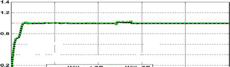 rms voltage waveform in load bus download scientific diagram