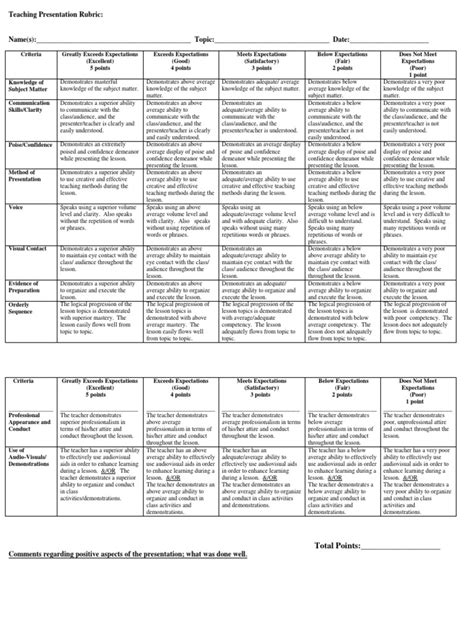 Hst Teaching Presentation Rubric Pdf Rubric Academic Applied Porn Sex