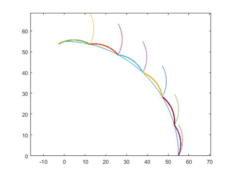 Matlab Rotation Of Curves Intersection Of Curve And For Loop Application Floating Point