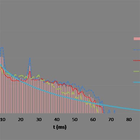 Modeled Probability Density Function Of A Delay Variation Download Scientific Diagram