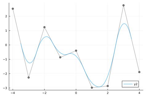 Home BasicBSpline Jl