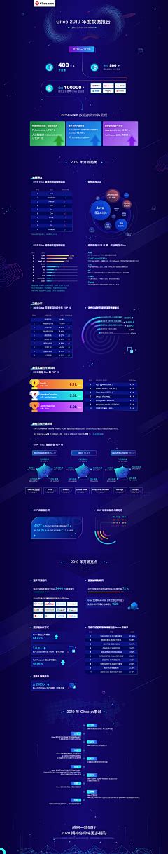 图标数据 花瓣网 陪你做生活的设计师 Ee 2019年度数据报告 Gitee 2019年度数据报告