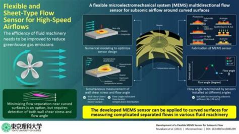 Novel MEMS Sensor Can Reduce Carbon Emissions