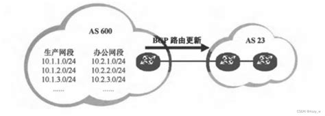 bgp的路由过滤和社团属性 bgp路由过滤 csdn博客