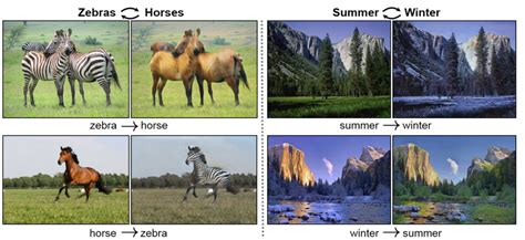 让算法拥有想象力的cyclegan（一）原理分析 知乎