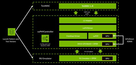 Cubb Quickstart Overview — Aerial Cuda Accelerated Ran